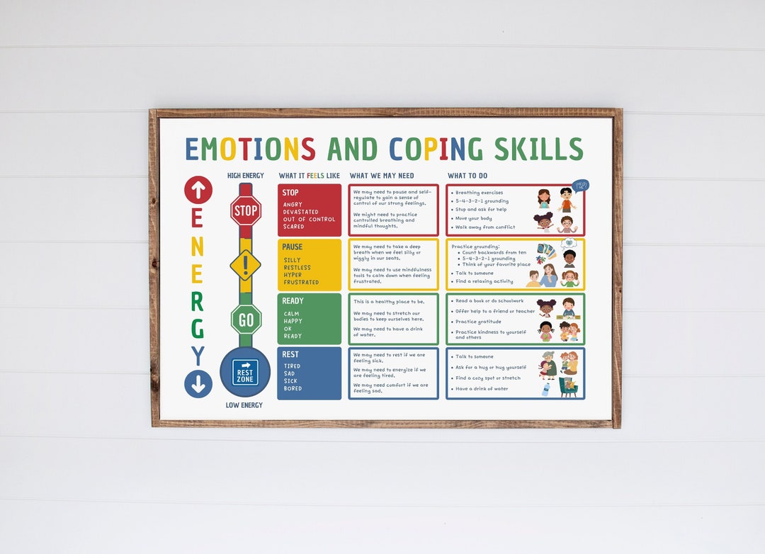 Emotions and Coping Skills Visual Aide Printable, Feelings Thermometer ...