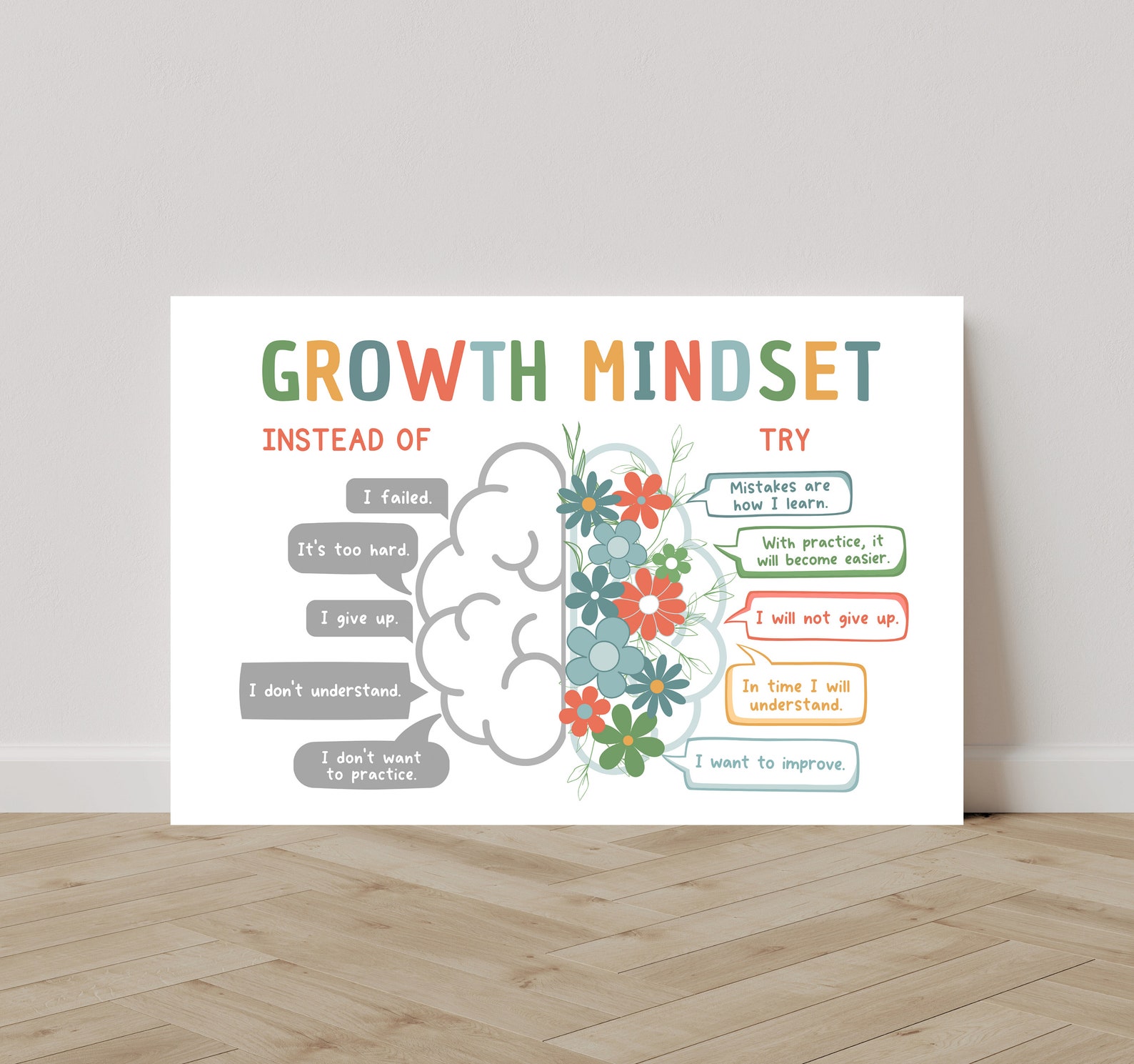 Growth Mindset Brain Classroom Printable Social Emotional Learning, SEL ...