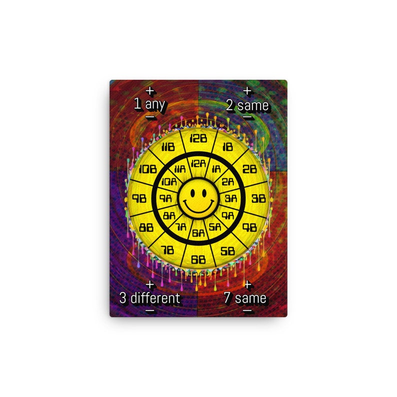 Acid Style Serato Camelot Wheel Canvas - DJ Key Mapping Art Print Room ...