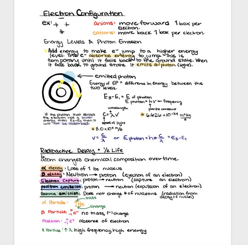 Complete Set of MCAT Notes (pt 2) - Etsy