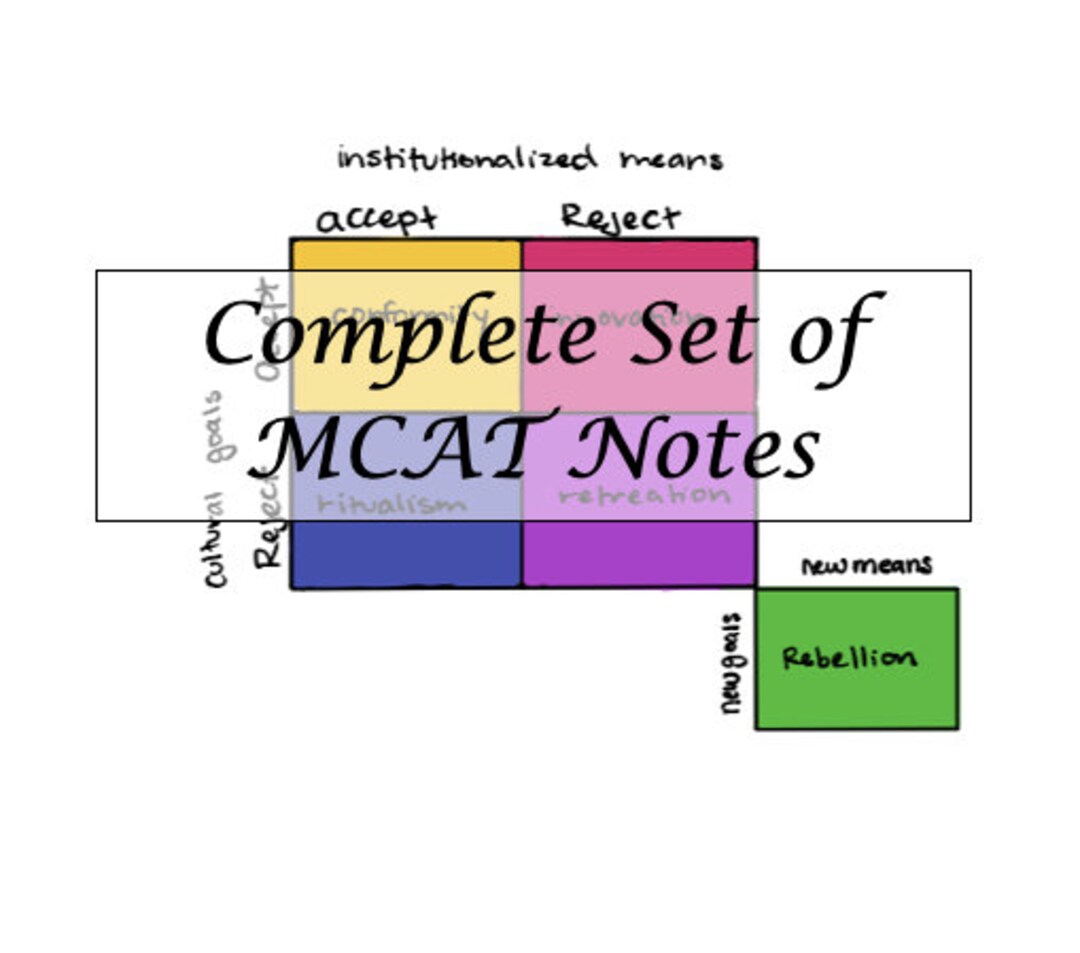 Complete Set of MCAT Notes (pt 2) - Etsy
