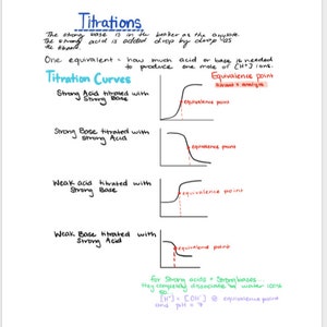 Complete Set of MCAT Notes - Etsy