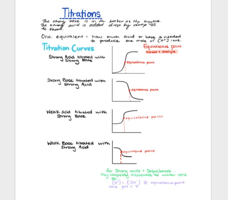 Complete Set of MCAT Notes - Etsy