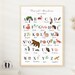 Affiche abécédaire de la forêt / alphabet enfant et bébé / version PDF ...