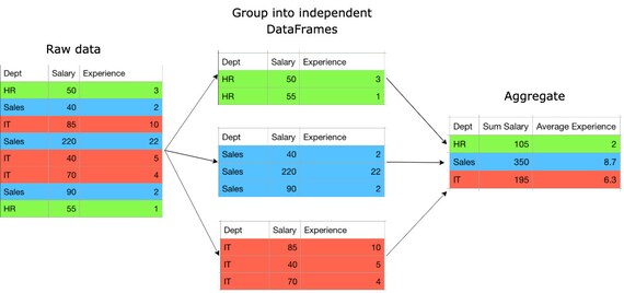 Master Data Analysis with Python | Etsy
