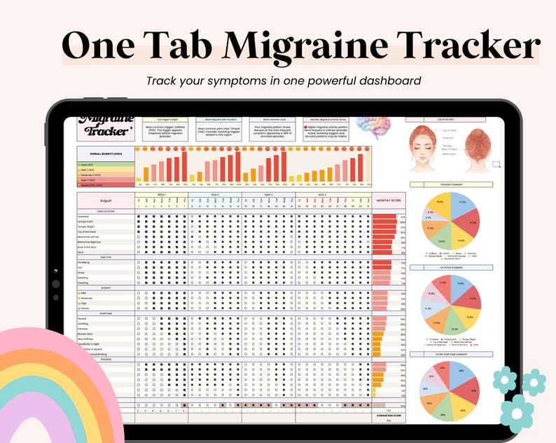 Migraine Tracker Google Sheet, Headache Tracker, Migraine Diary ...