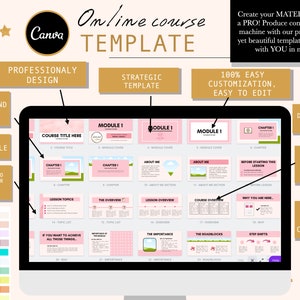 CANVA TEMPLATE for Online Course Webinar Slide Presentation | 58 Canva ...