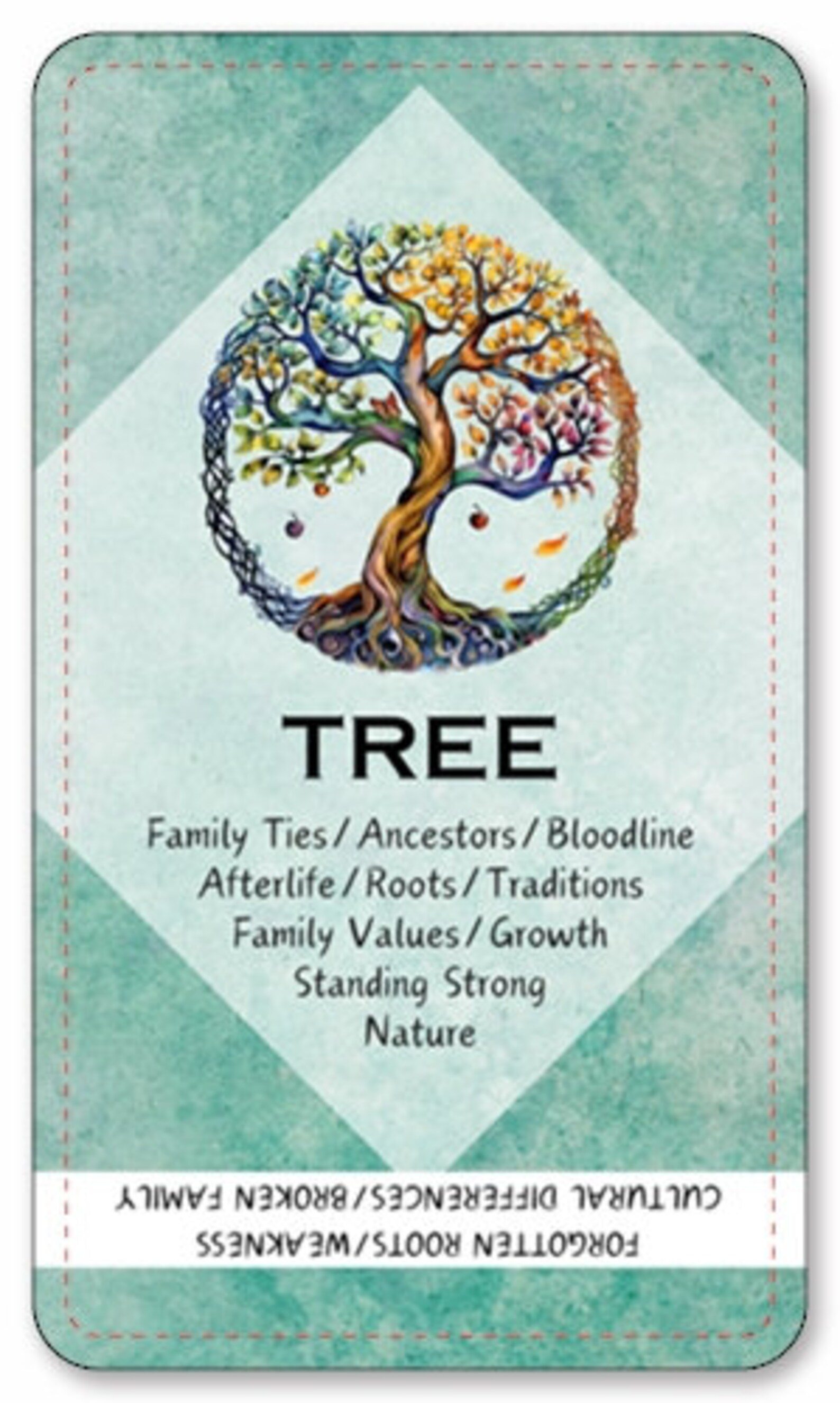 Spiritual Symbols Oracle Deck for Clarifying Life Situations With ...