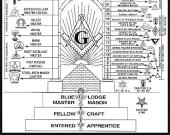 Entered Apprentice | Etsy