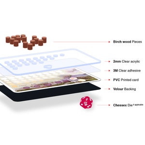 Monk - Ki Point Tracker | Dnd 5e | Acrylic - Etsy