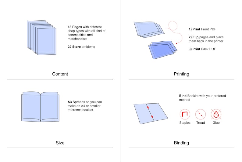 Shop Compendium - Dnd 5e | PDF - Etsy