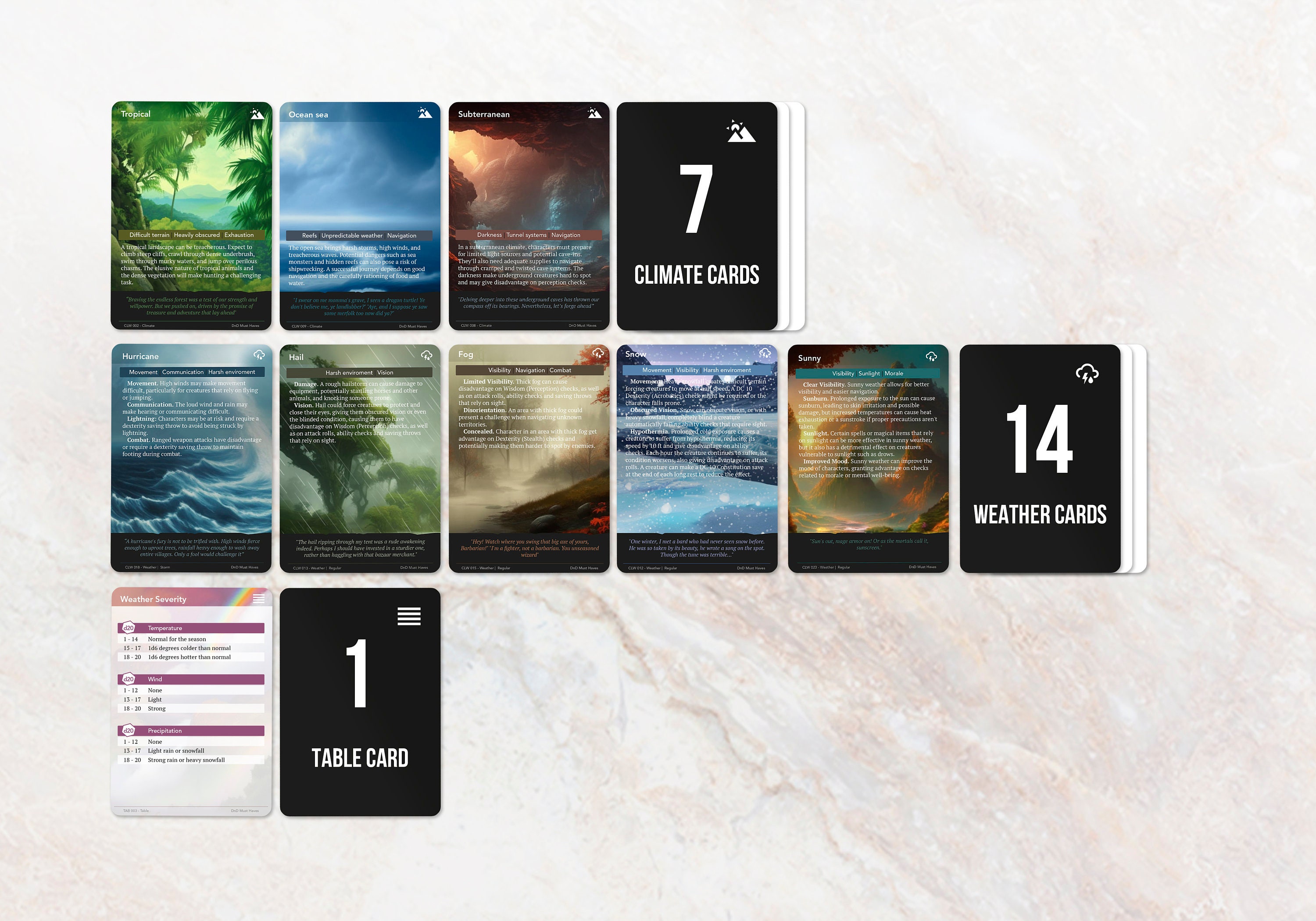 Weather Deck Modular Dungeon Dnd 5e PDF A4 Letter - Etsy UK