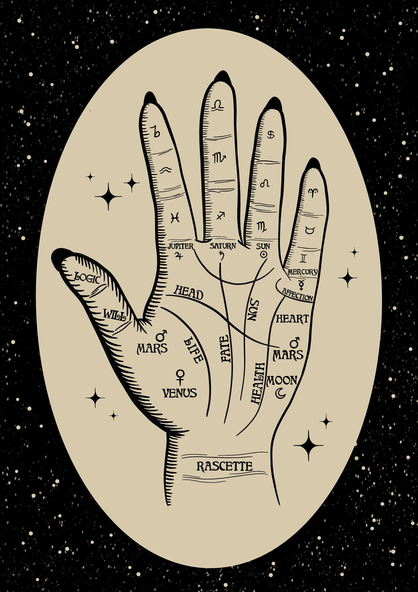 Palmistry Art Print Witchy Wall Art Fortune Teller | Etsy