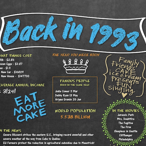 Back in 1993 PRINTABLE Newspaper Poster 30th Birthday - Etsy Australia