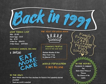 1991 Birthday Poster - Etsy