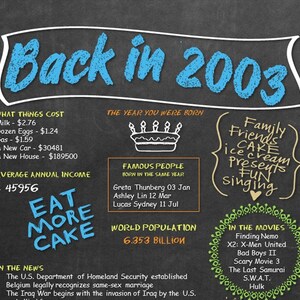 Digital 'back in 2005' Printable Chalkboard BDAY Poster Download ...