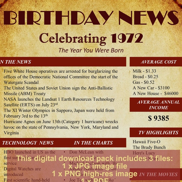 1986 Year You Were Born Printable Birthday Poster 1986 Birthday News ...