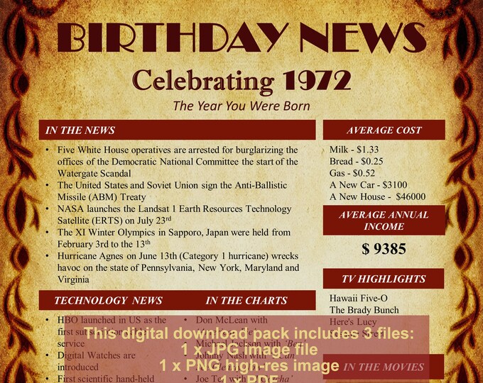 Celebrate With This 1972 Birthday News Printable Poster | Year You Were ...