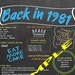 Celebrate 'back in 1981' Printable Chalkboard Poster Download - Vintage ...