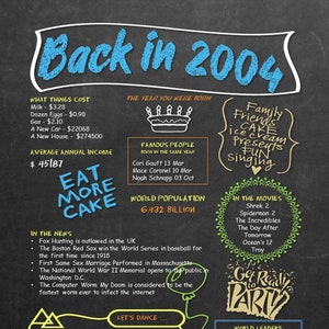 Digital 'back in 2004' Printable Chalkboard BDAY Poster Download ...