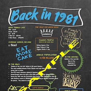 Celebrate 'back in 1981' Printable Chalkboard Poster Download - Vintage ...