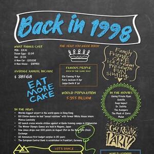 Digital 'back in 1998' Printable Chalkboard Poster Download - Vintage ...