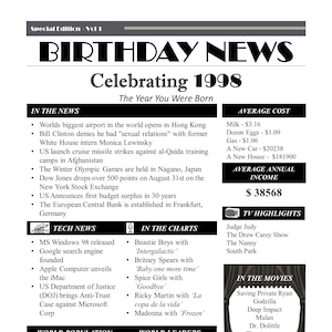 1998 Birthday News | the Year 1998 You Were Born PRINTABLE | Birthday ...
