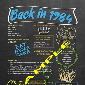 Celebrate 'back in 1984' Printable Chalkboard Poster Download - Vintage ...