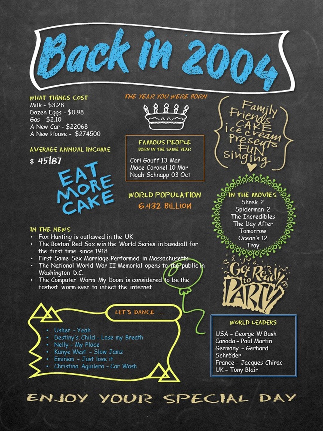 Digital 'back in 2004' Printable Chalkboard BDAY Poster Download ...