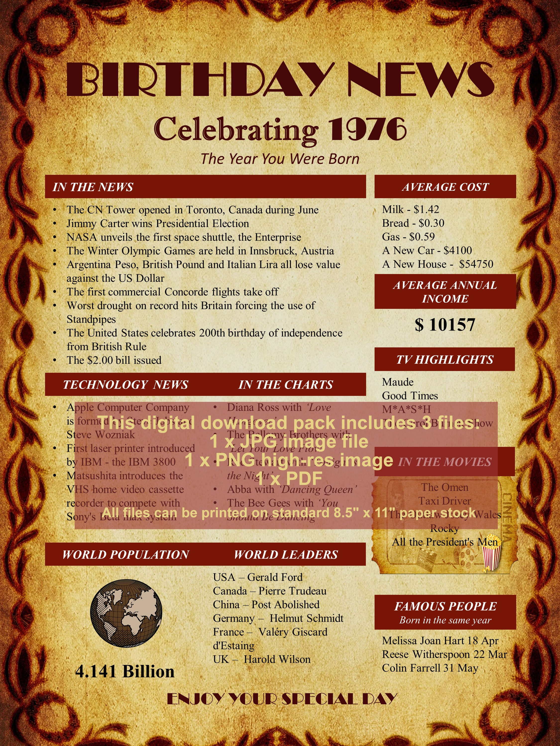 1976 Birthday Newspaper - Year You Were Born PRINTABLE Poster ...