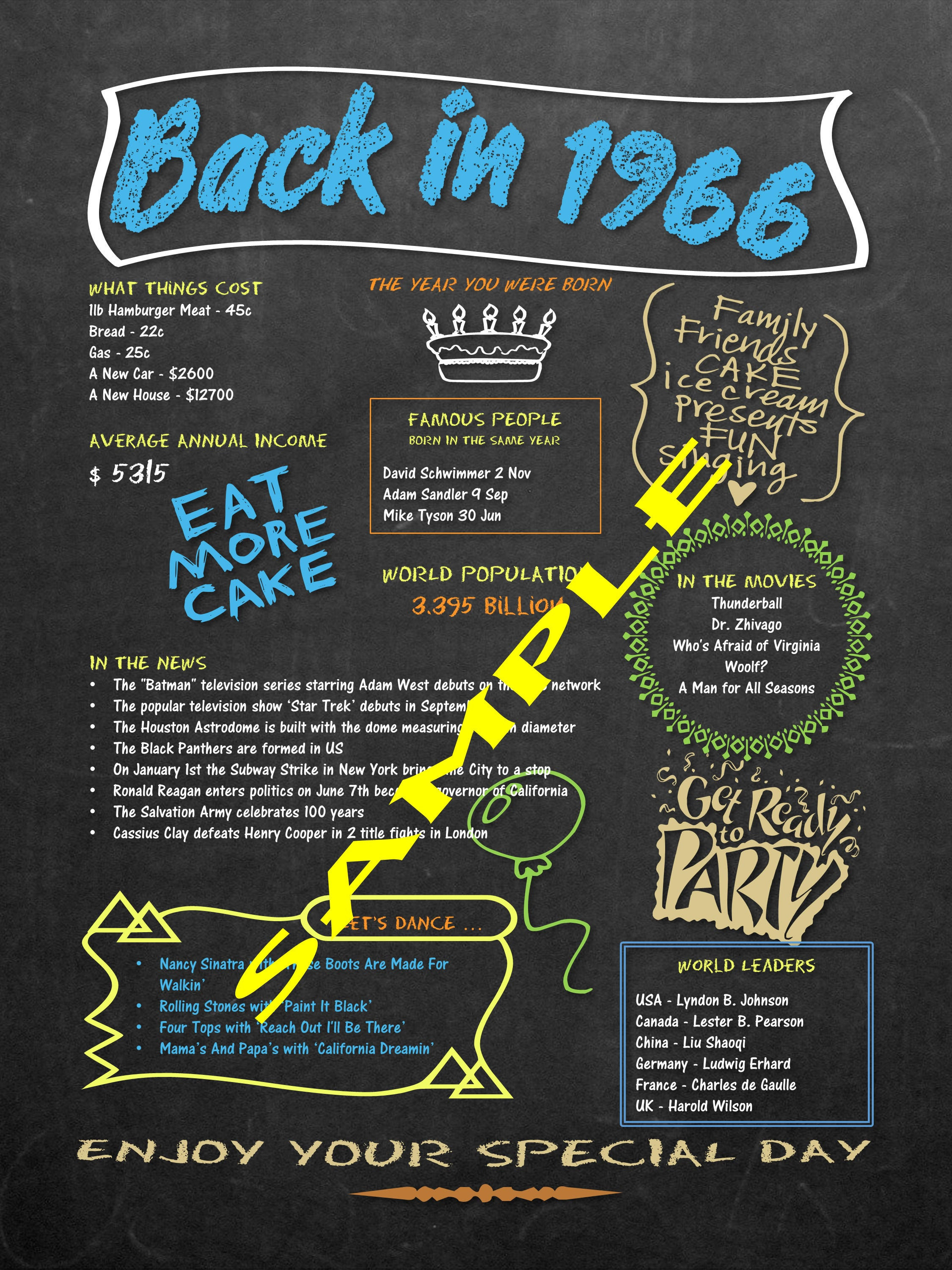 Digital 'back in 1966' Printable Chalkboard Poster Download - Vintage ...