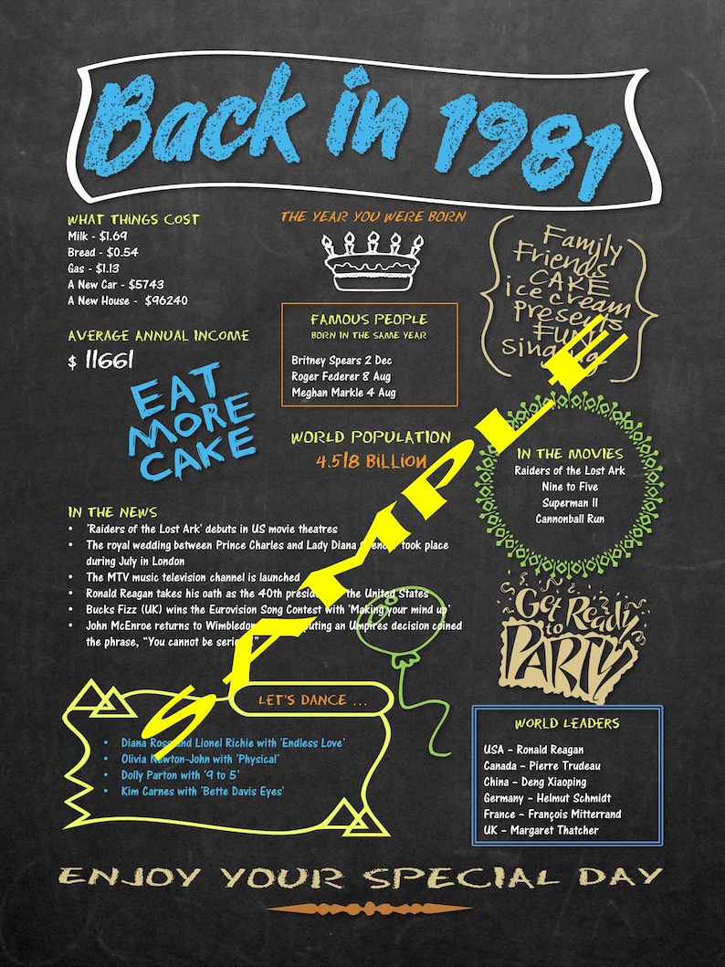 Celebrate 'back in 1981' Printable Chalkboard Poster Download - Vintage ...