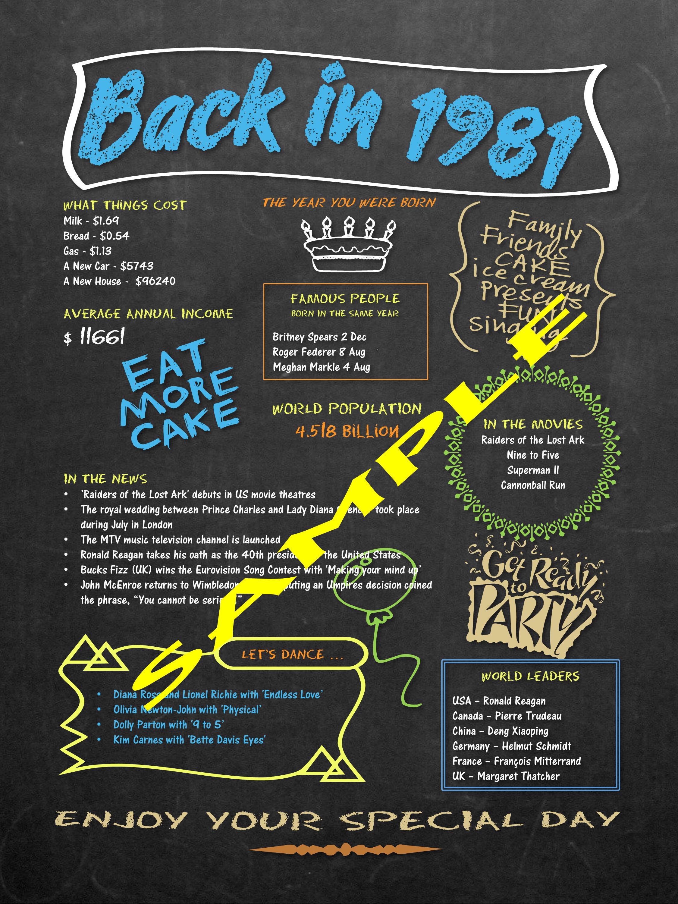 Celebrate 'back in 1981' Printable Chalkboard Poster Download - Vintage ...