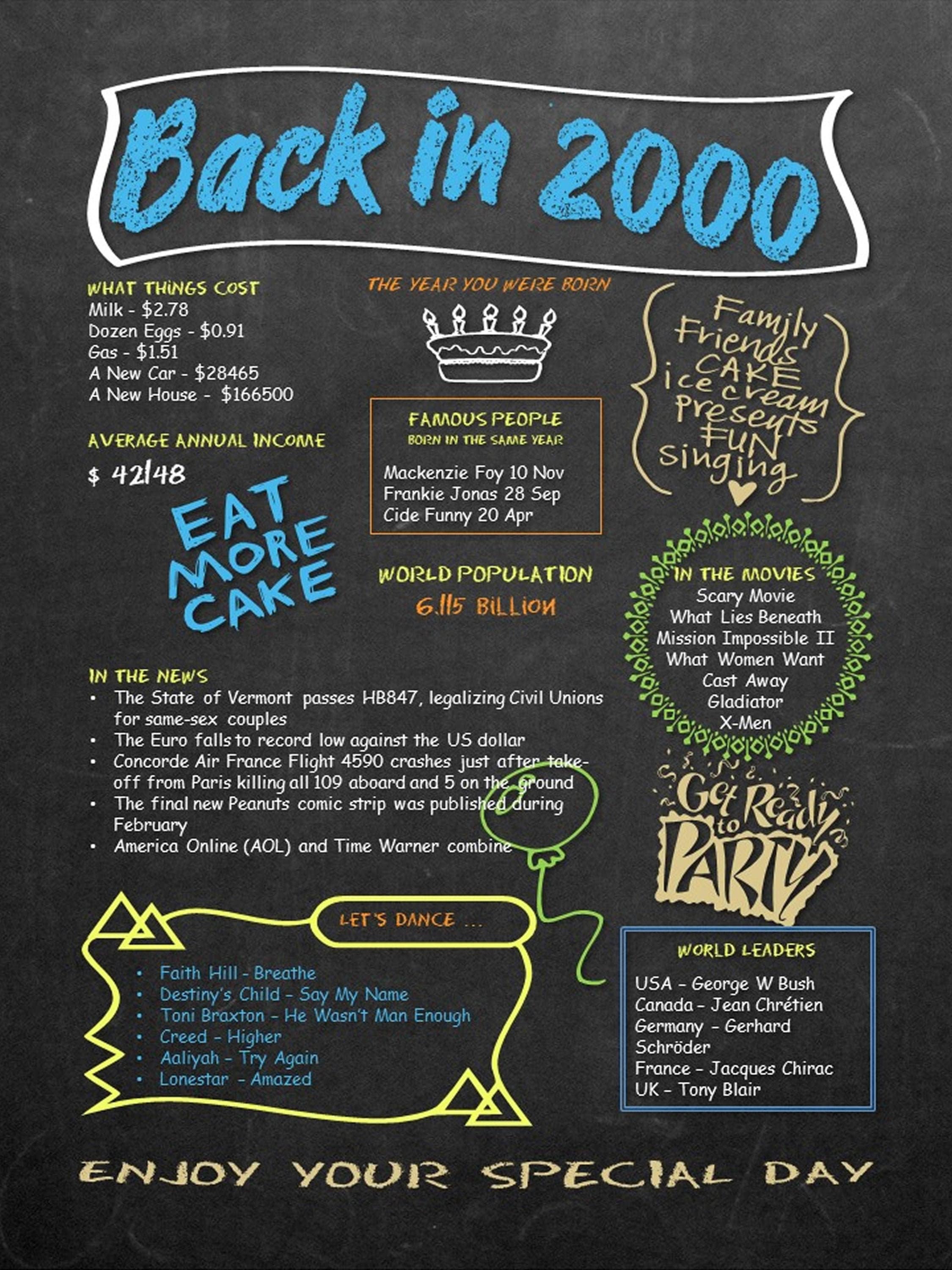 Digital 'back in 2000' Printable Chalkboard Poster Download - Vintage ...