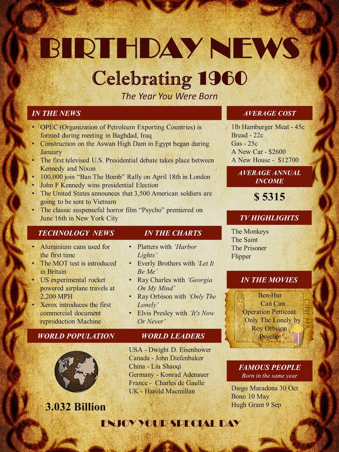 1986 Year You Were Born Printable Birthday Poster 1986 Birthday News ...