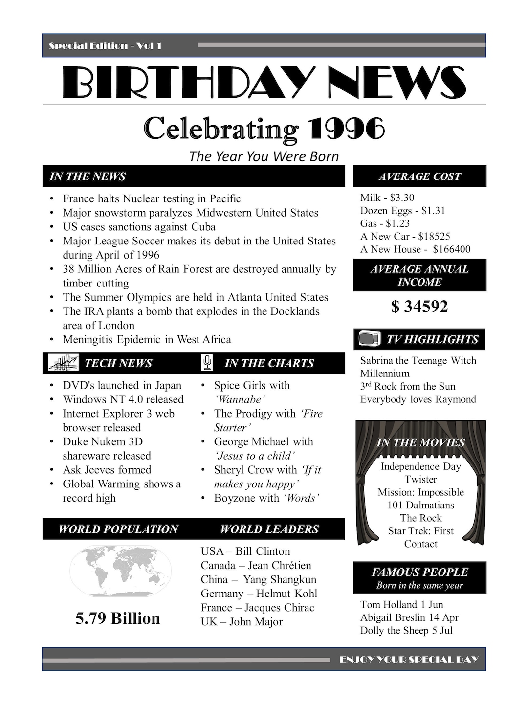 1996 Birthday News Poster | the Year 1996 You Were Born PRINTABLE ...