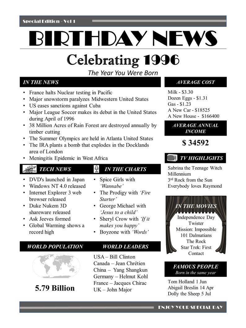 1996 Birthday News Poster | the Year 1996 You Were Born PRINTABLE ...