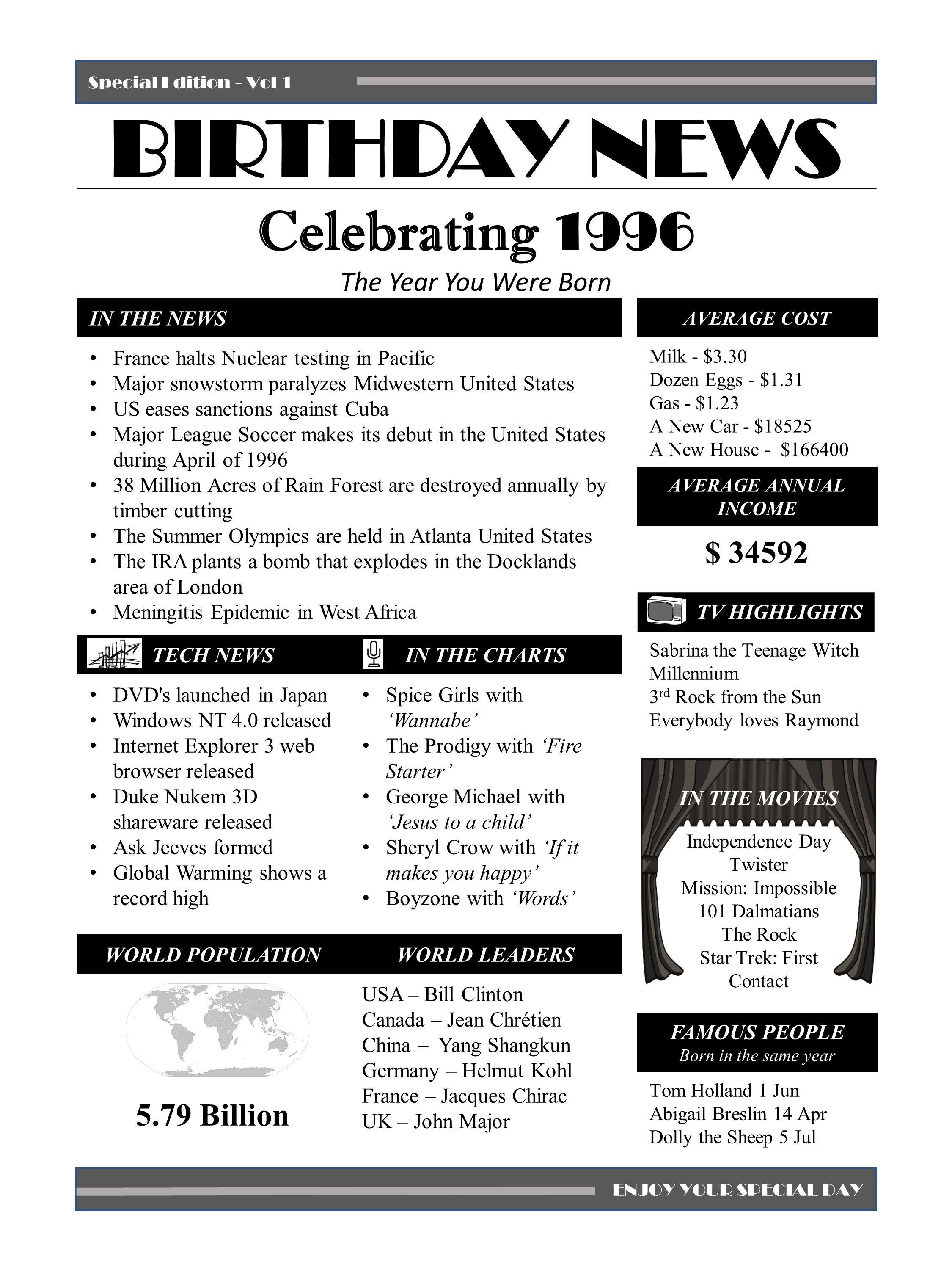 1996 Birthday News Poster | the Year 1996 You Were Born PRINTABLE ...