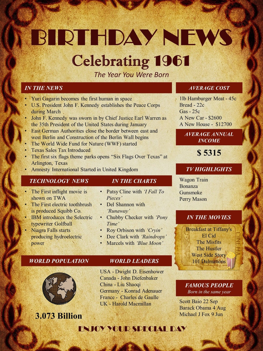 1961 Birthday Yellowed Newspaper Poster | Birthday Poster for ...