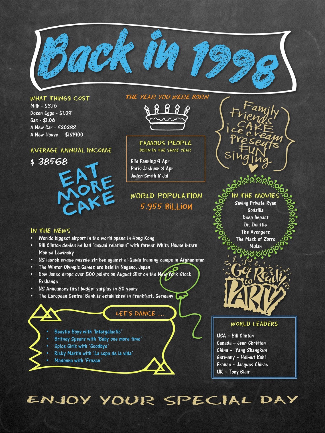 Digital 'back in 1998' Printable Chalkboard Poster Download - Vintage ...