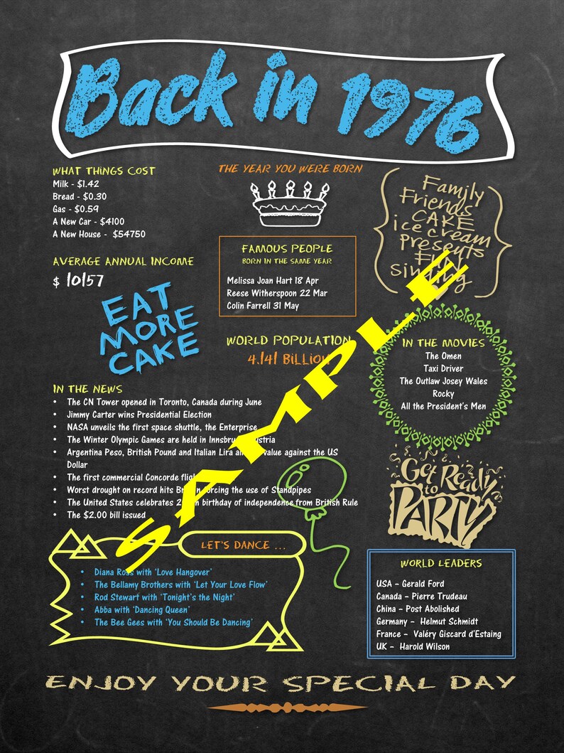 Celebrate 'back in 1976' Printable Chalkboard Poster Download - Vintage ...