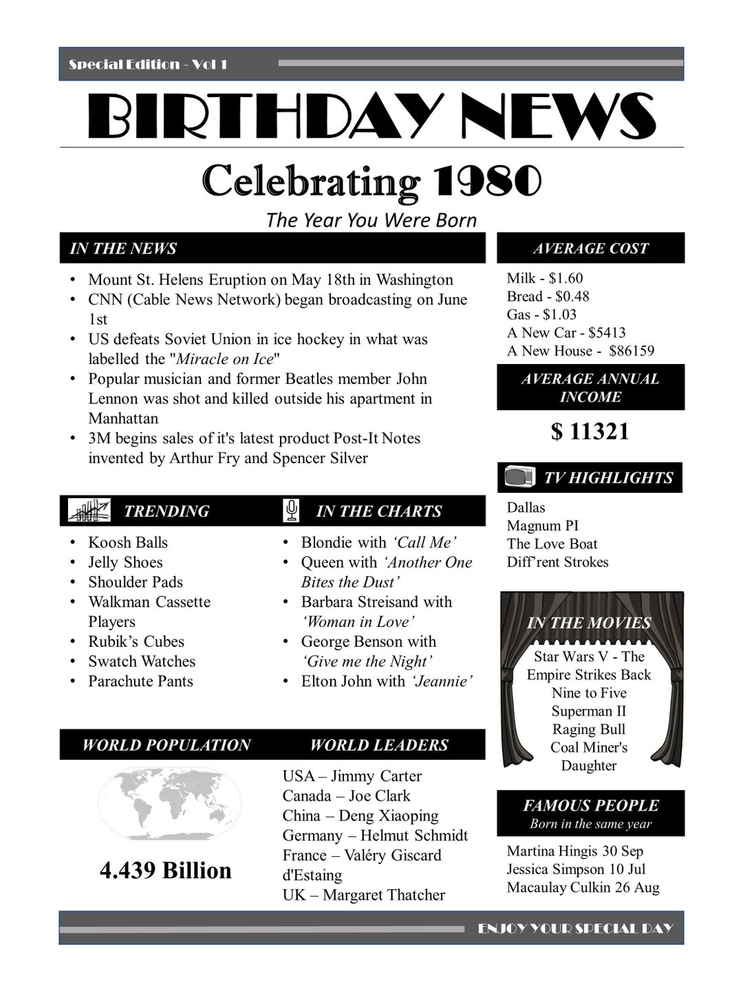 1980 Birthday News Poster - Year You Were Born Printable Poster | 1980 ...