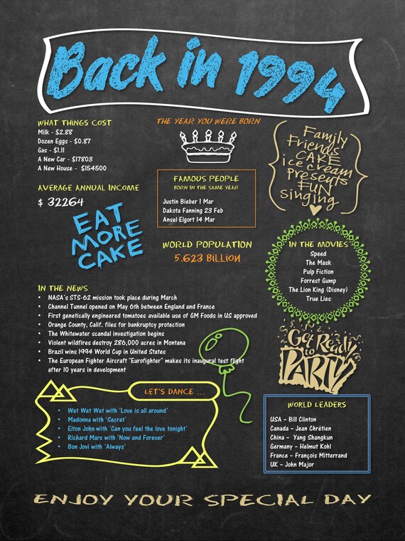 Digital 'back in 1994' Printable Chalkboard Poster | Etsy