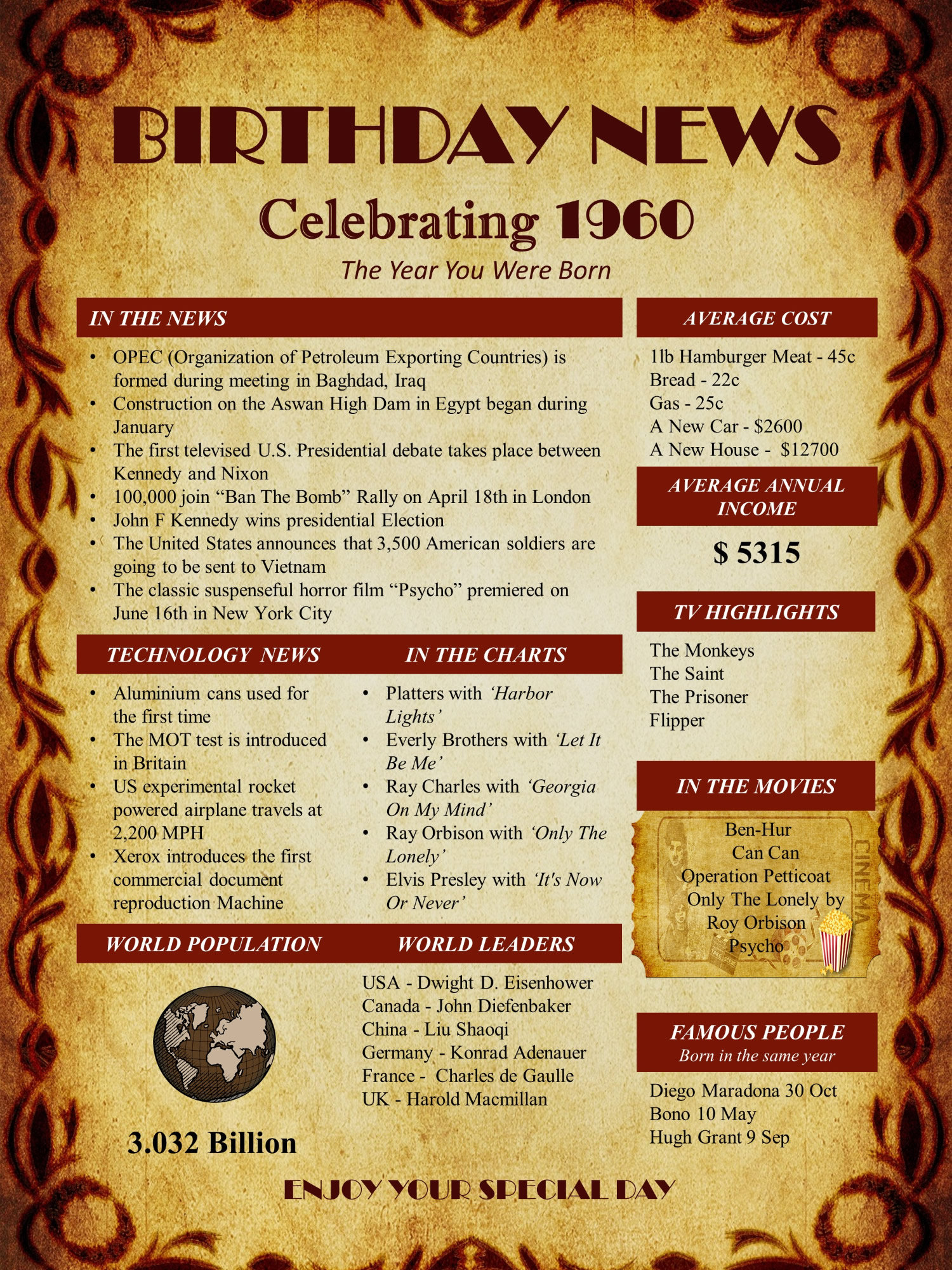 Celebrate 'back in 1986' Printable Chalkboard Poster - Etsy