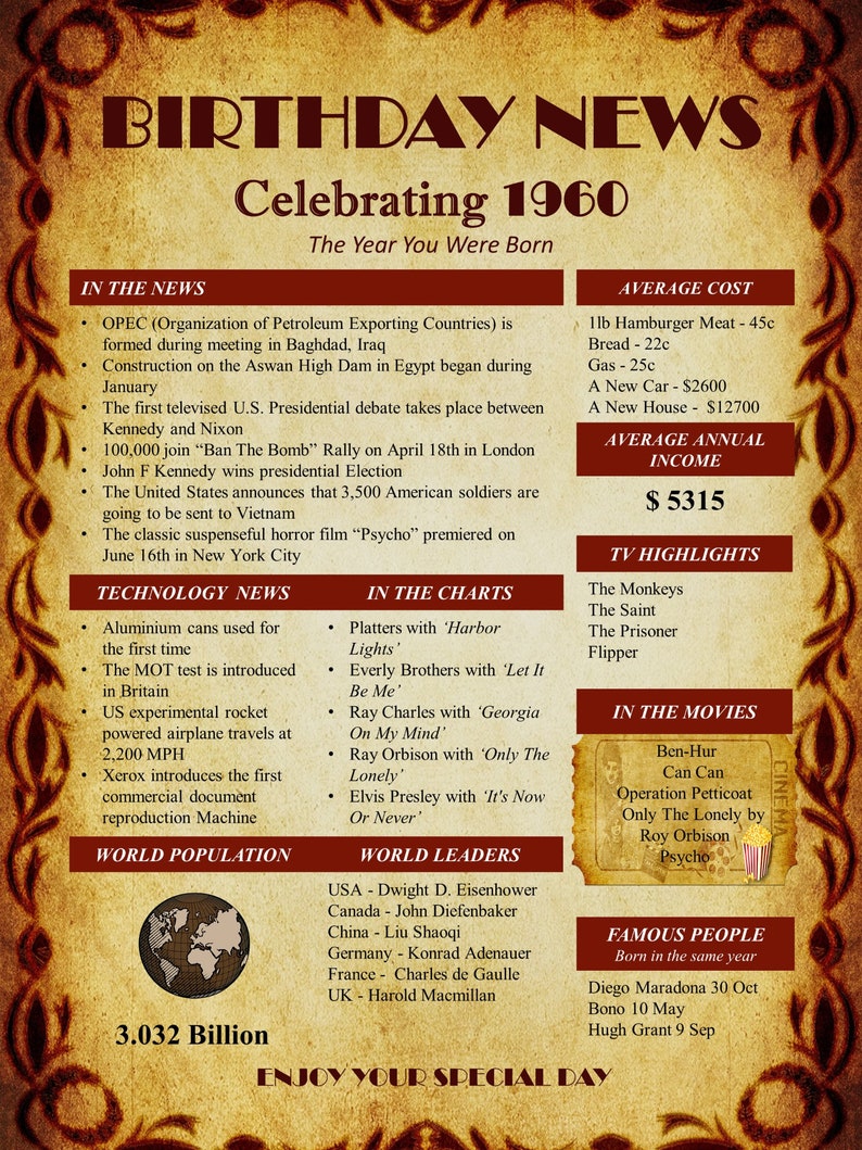 Digital 'back in 1996' Printable Chalkboard Poster Download - Vintage ...