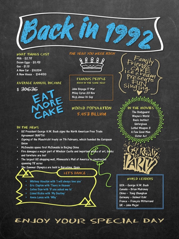 Digital 'back in 1992' Printable Chalkboard Poster - Etsy