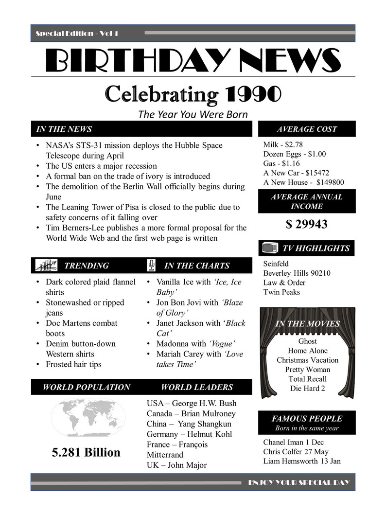 1990 Birthday News Poster | the Year You Were Born PRINTABLE | Birthday ...