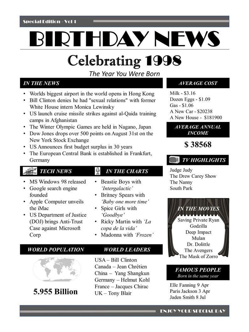 1998 Birthday News | the Year 1998 You Were Born PRINTABLE | Birthday ...