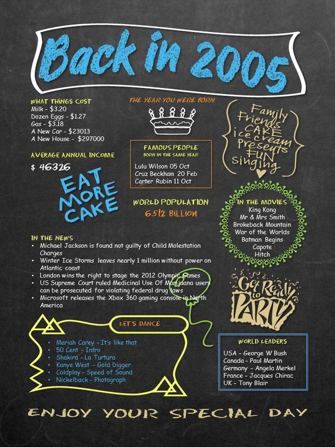 Digital 'back in 2005' Printable Chalkboard BDAY Poster Download ...