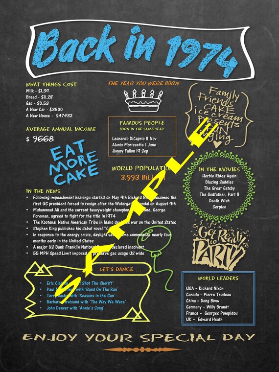 Celebrate 'back in 1974' Printable Chalkboard Poster | Etsy